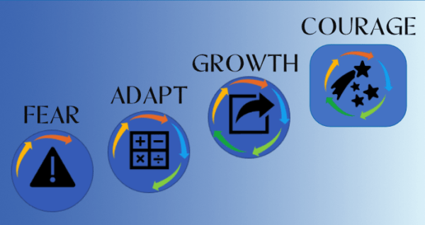 Crisis-to-courage-graph - Live With Impact